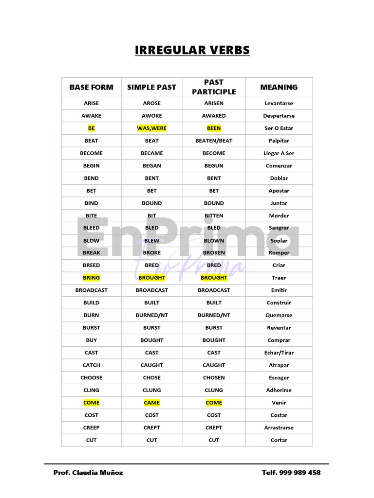 Irregular Verbs List with Meanings | PDF | Language Mechanics | Linguistics