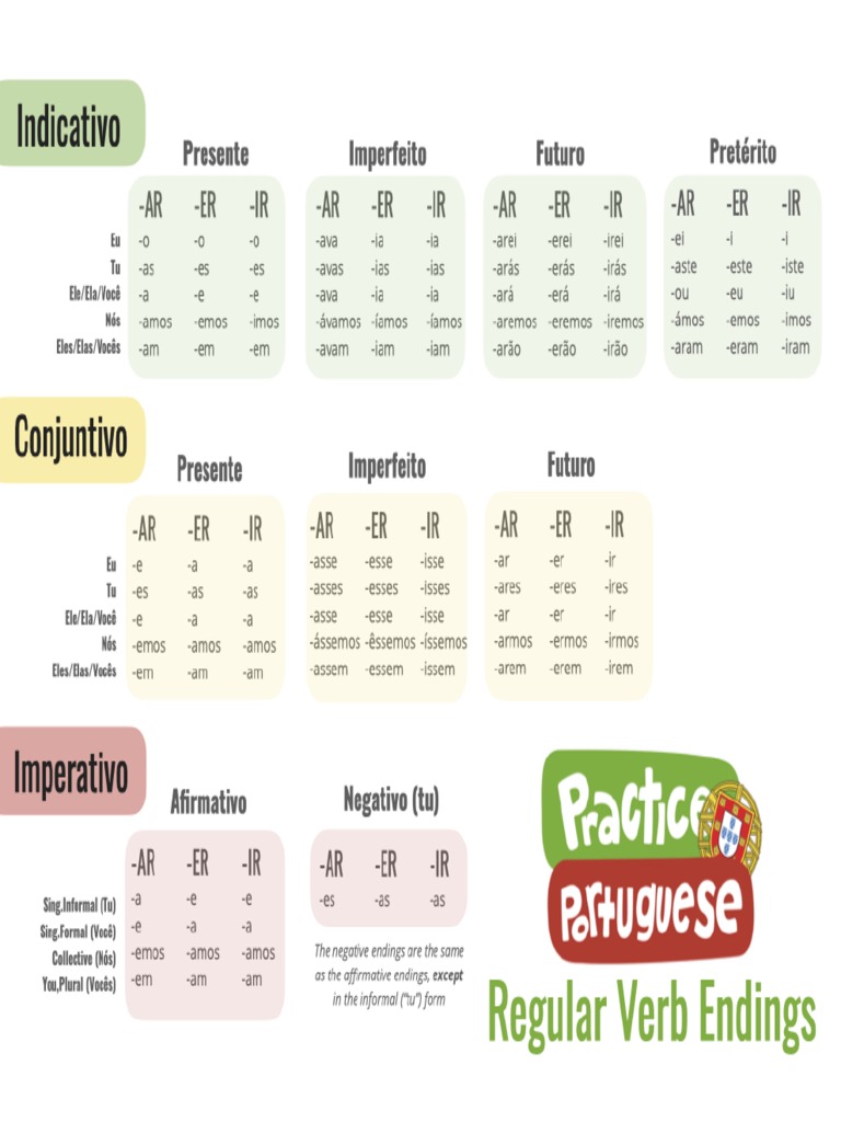 Regular Verb Endings | PDF
