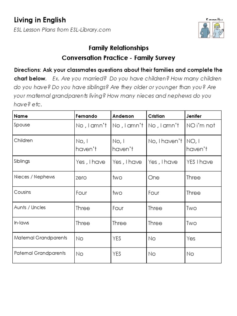 Activity - Family Members 1 | PDF | Family | Stepfamily