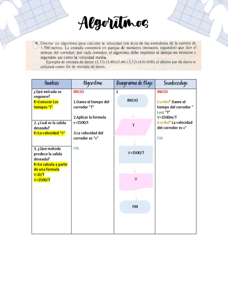Tabla Completa de Algoritmos 12 | PDF | Algoritmos | Multiplicación