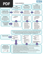 GM Emollient Ladder | PDF | Topical Medication | Dermatitis