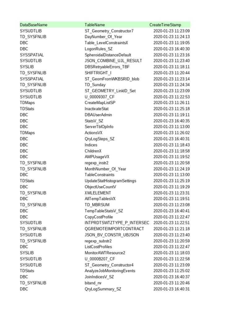 Teradata Database Table Overview | PDF