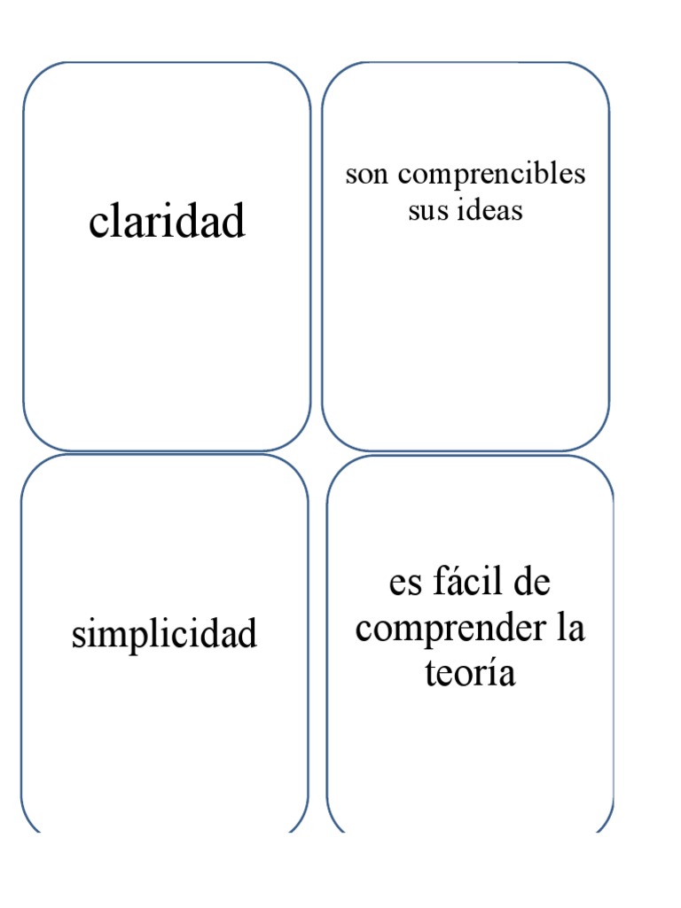 Teoría: Claridad y Precisión Empírica | PDF