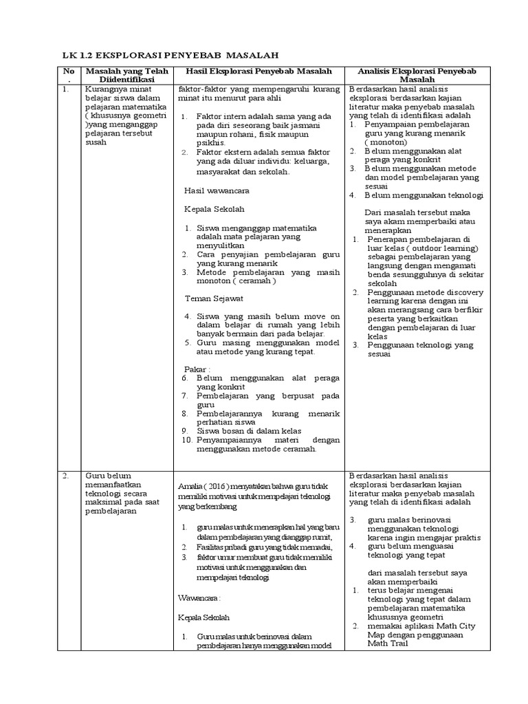 LK 1. 2 Eksplorasi Masalah | PDF | Karier & Perkembangan