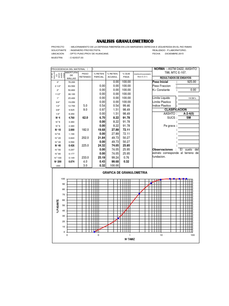 Analisis Granulometrico: Norma: Astm D422, Aashto | PDF