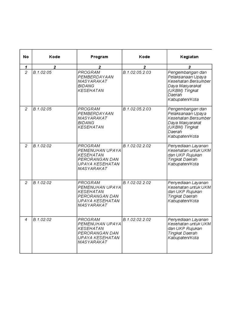 Rekap RPK Dak Non Fisik Ta 2022 | PDF