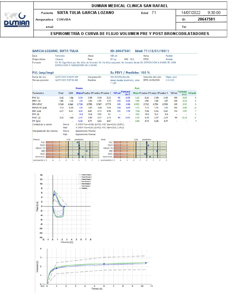 ESPIROMETRÍA O CURVA DE FLUJO VOLUMEN PRE Y POST BRONCODILATADORES ...