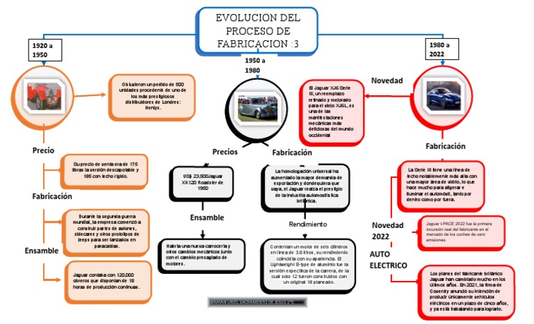 Mapa 2 | PDF | Carros deportivos | Fabricantes de automóviles