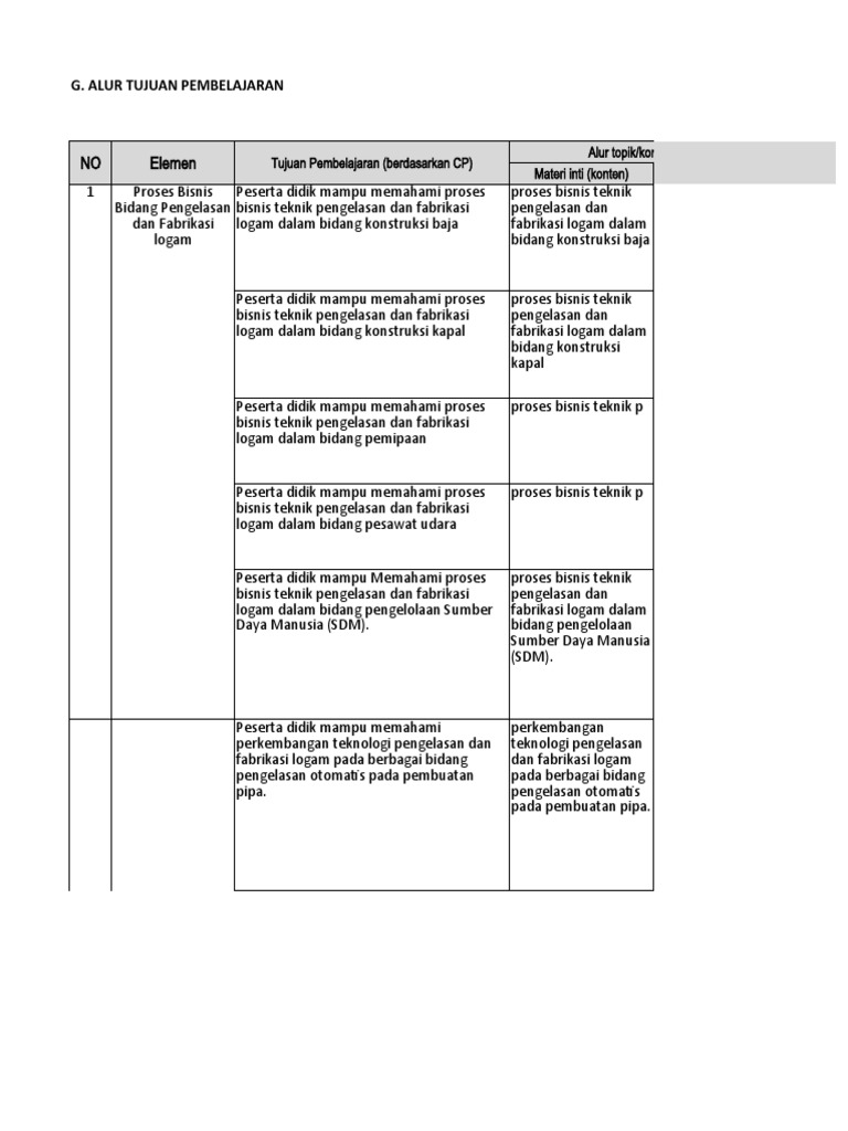 G ATP TPL FASE E Teguh Pramono Tunggal | PDF