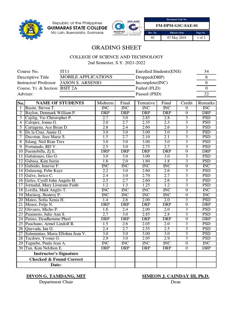 IT11-BSIT-2A-NN1-E-Class-Record P1 | PDF