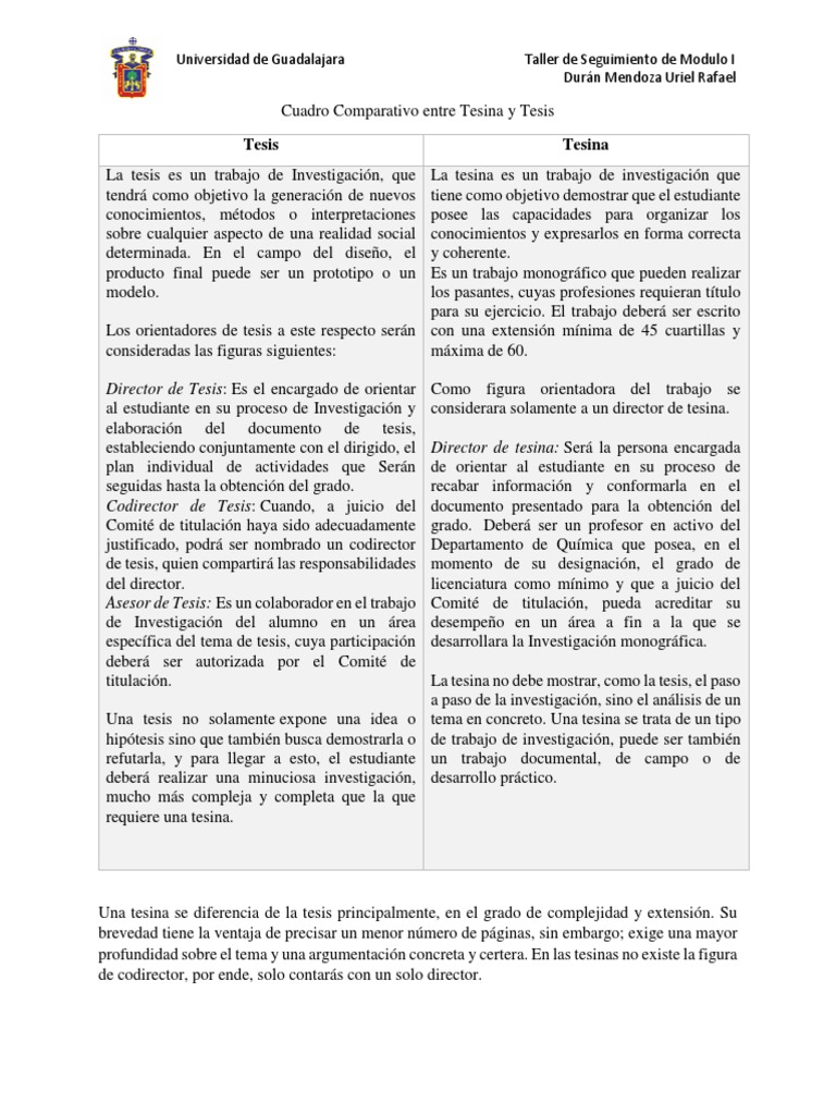 Cuadro Comparativo Entre Tesina y Tesis | PDF | Cognición | Ciencia ...