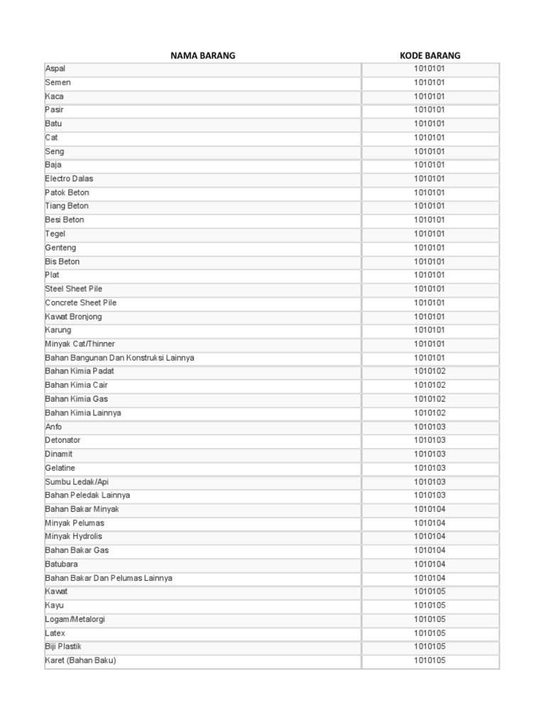 Kode Barang Inventaris | PDF