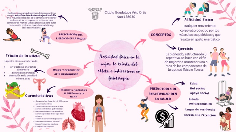 Tríada Del Atleta | Descargar gratis PDF | Enfermedades y trastornos | Ciencias de la Salud