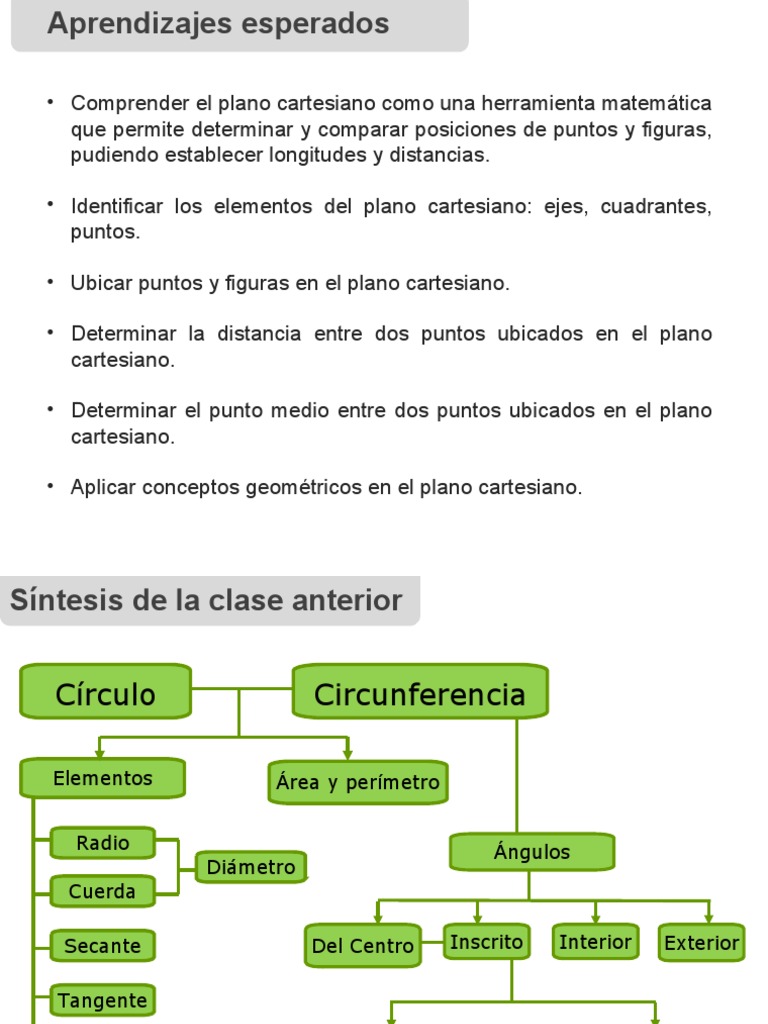Clase 4 CEG Ubicación de Puntos, Distancia y Longitudes en El Plano ...