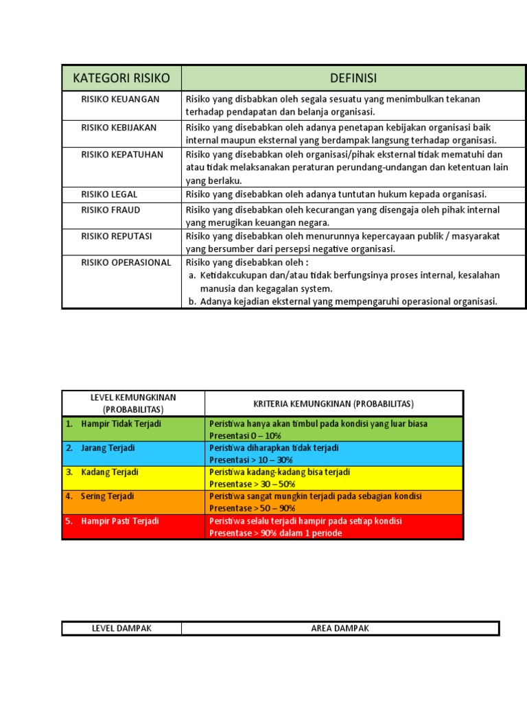 TABEL2 Kriteria Untuk Manajemen Risiko | PDF