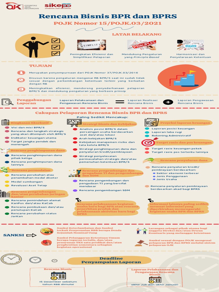 POJK+15-POJK.03-2021+Rencana Bisnis Bank Perkreditan Rakyat Dan Bank Pembiayaan Rakyat Syariah ...
