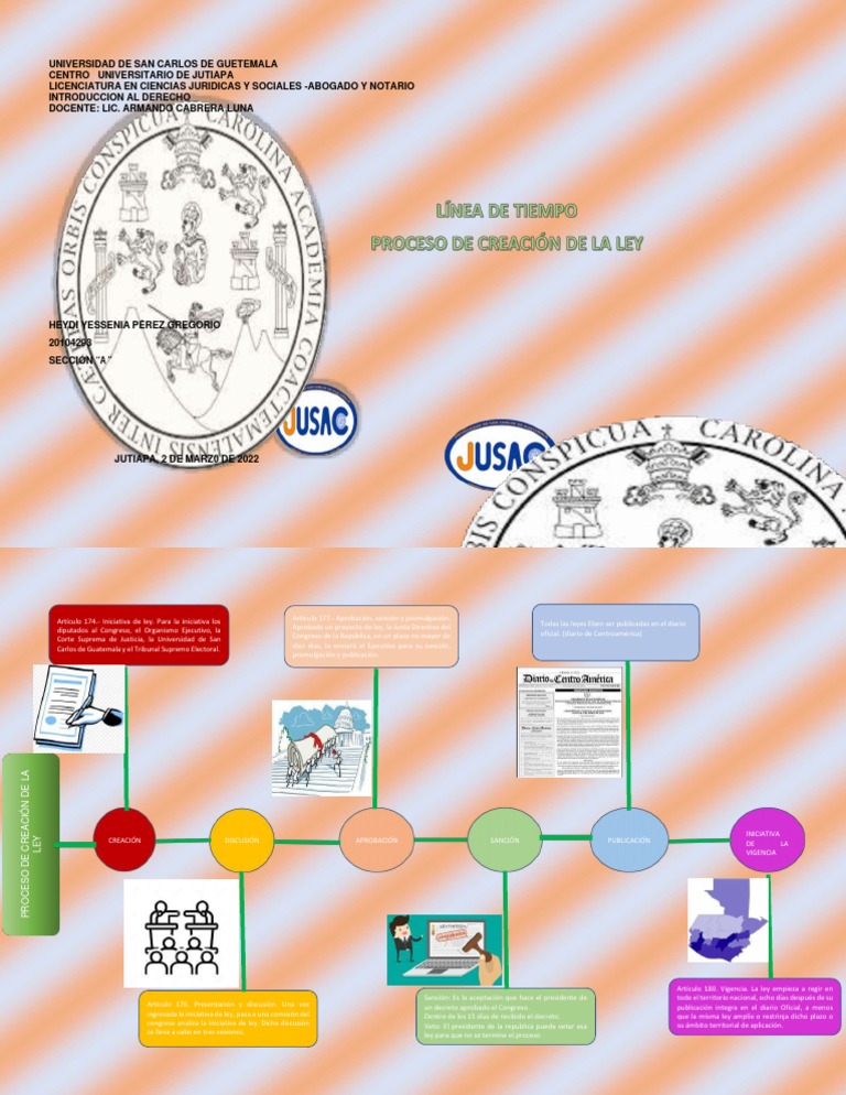 Linea de Tiempo, Proceso de Creacion de La Ley - Heydi Pérez | PDF ... Linea de Tiempo, Proceso de Creacion de La Ley - Heydi Pérez | PDF ...