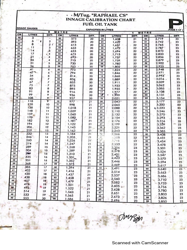 Calibration Table | PDF