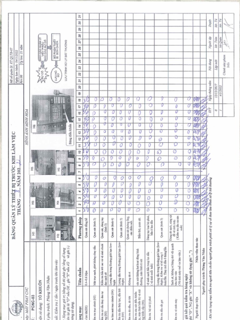 Checksheet Máy Phay | PDF