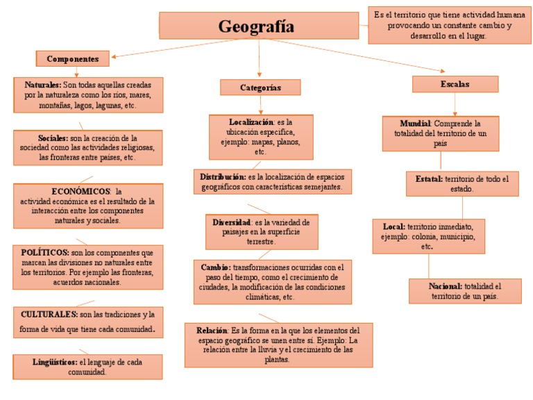 Mapa Conceptual de La Geografia | PDF