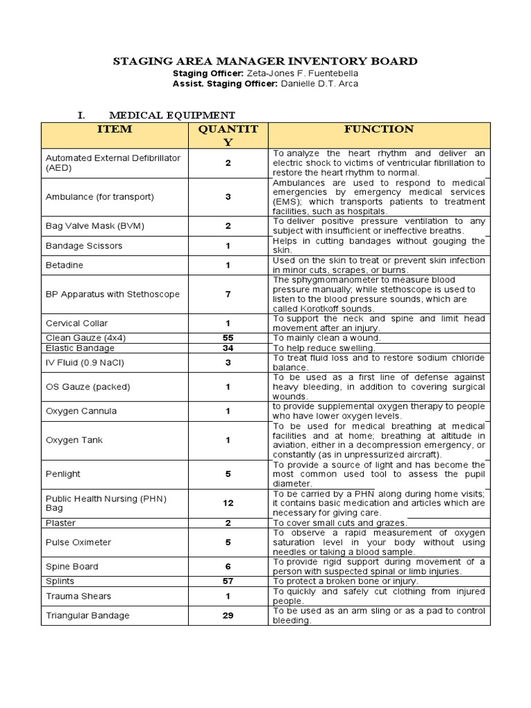STAGING AREA MANAGER INVENTORY and STATUS BOARD (REVISED) | PDF