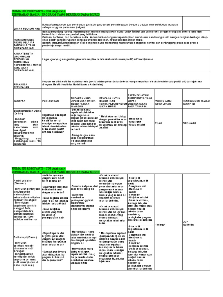 Demontrasi Kontekstual 3.3.a.7 - RENCANA PERUBAHAN (BAGJA) - Frima | PDF