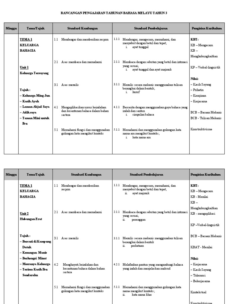 RPT BM Tahun 3 | PDF