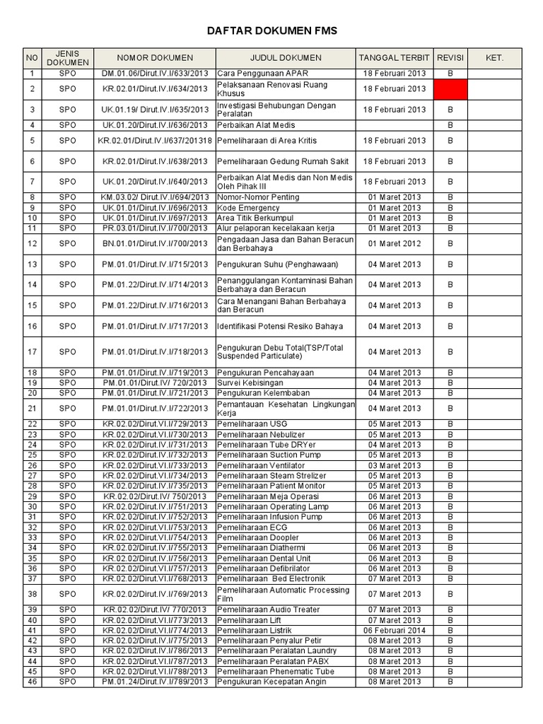 Daftar Dokumen Standar FMS (MFK) | PDF