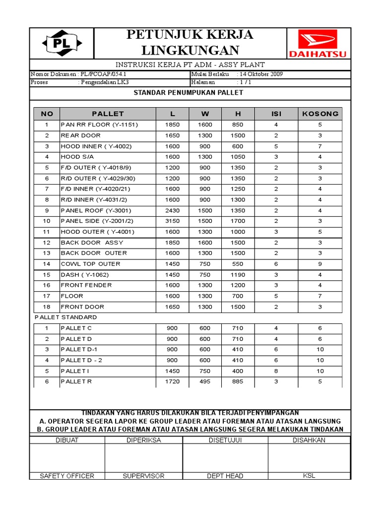 SOP Penumpukan Pallet Assy Plant | PDF