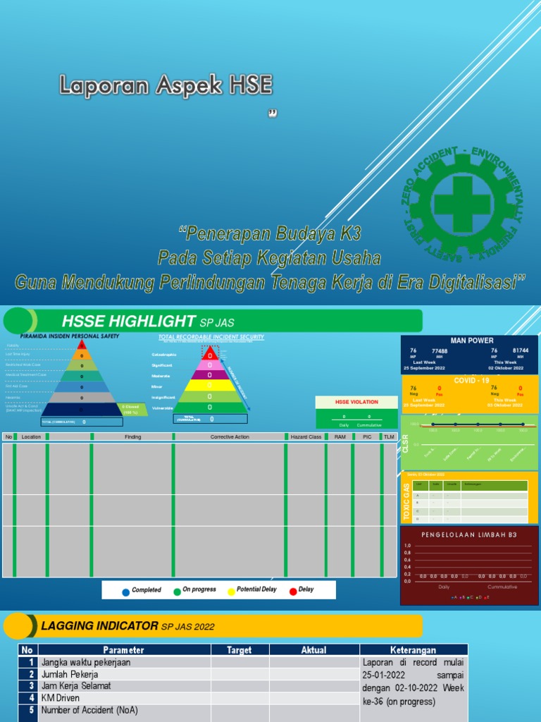 HSSE Weekly Report Sample | PDF | Workplace | Emergency Management