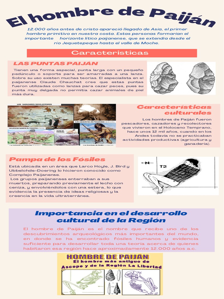 Infografia Paiján | PDF
