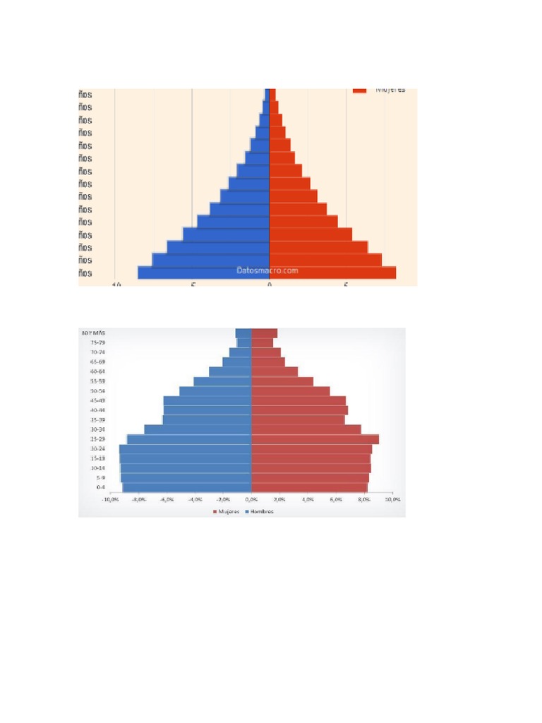 Tipos de Pirámides | PDF