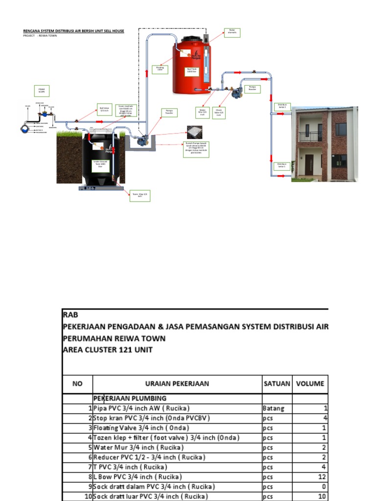 System Distribusi Air Bersih Unit Sell House | PDF | Fluid Dynamics ...