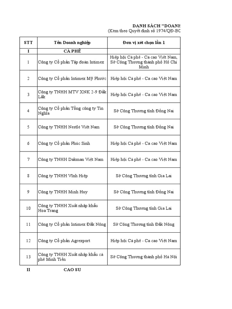 Copy of 2021.8.18 Danh sách chi tiết DNXKUT chính thức 2020 | PDF