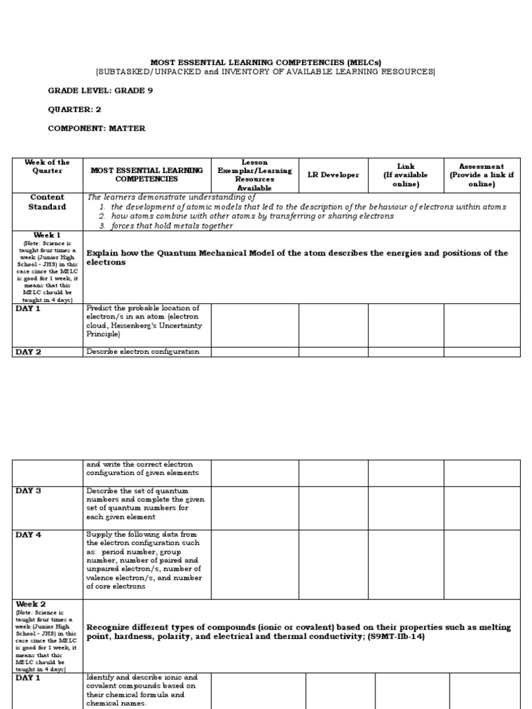 Grade 9 Q2 - MATTER - MELCs Unpacked Inventory | PDF | Ionic Bonding | Ion