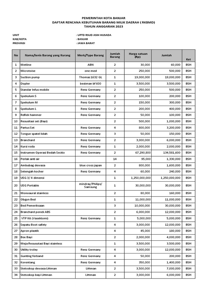 RKBU 2023 PONEK Fix | PDF