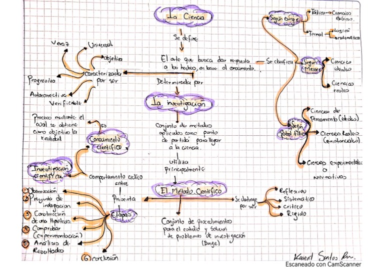 Mapa Conceptual La Ciencia Pdf
