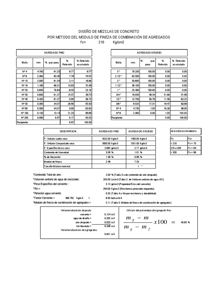 Diseño de Mezcla 210 | PDF | Cemento | Unión