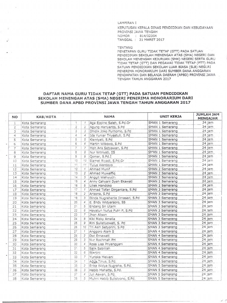 SK GTT-PTT Provinsi 2017 | PDF