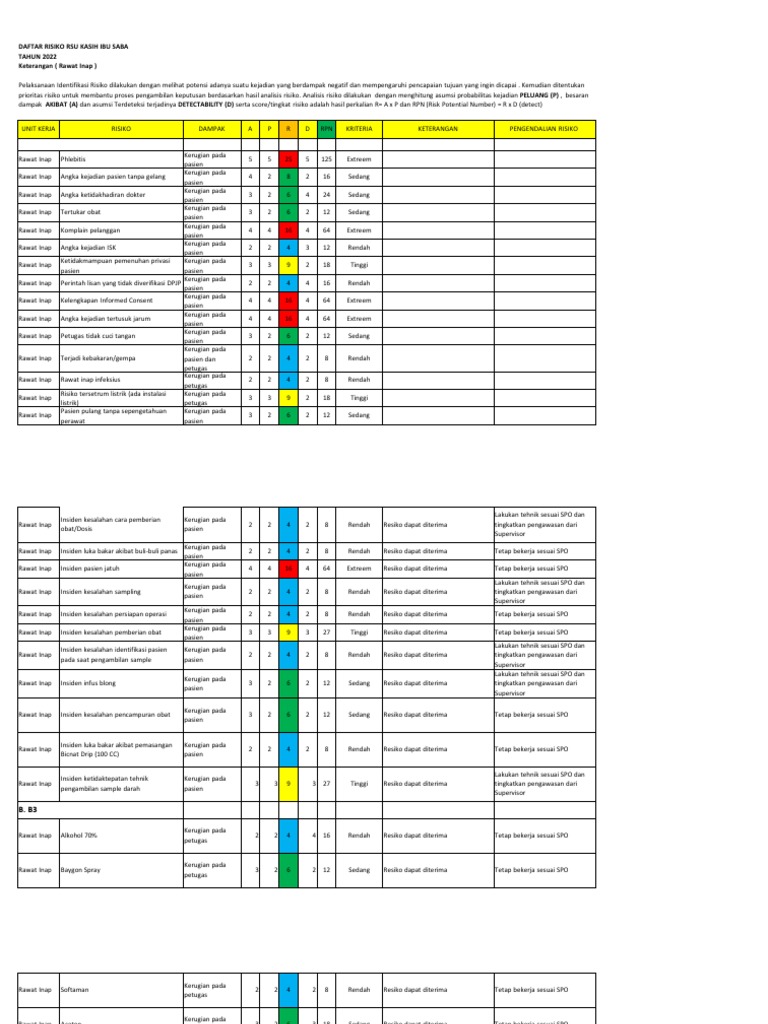 Risk Register Ranap-SABA | PDF