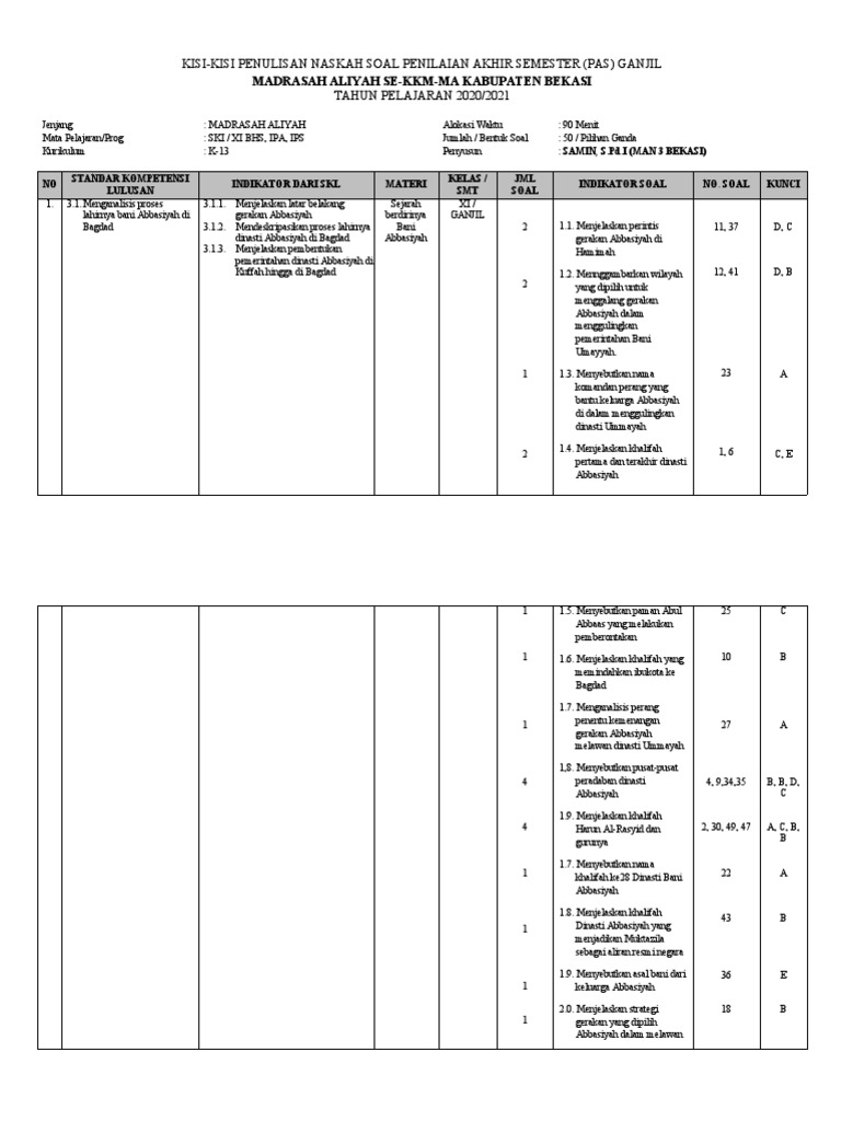 Kisi2 Soal Pas Gankil Ski Xi 2020 | PDF