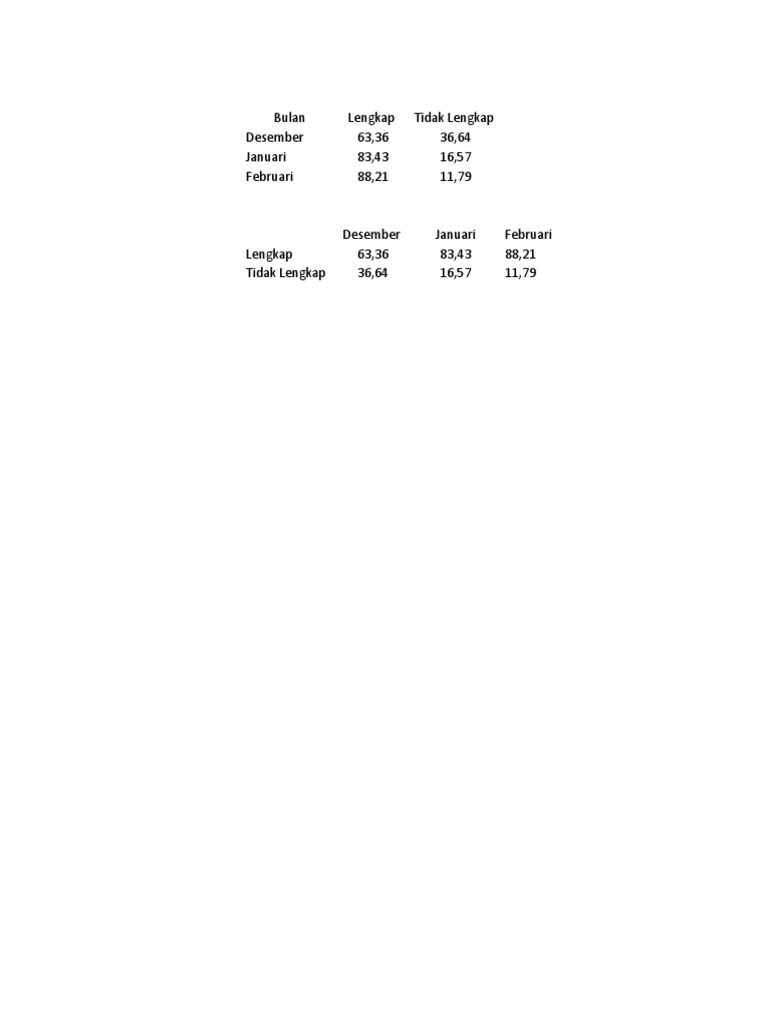 Persentase Hasil Audit Kelengkapan Rekam Medis | PDF