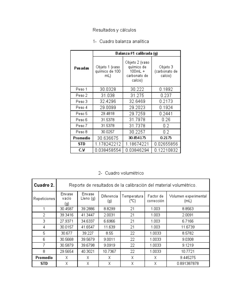 Resultados y Cã¡lculos | PDF