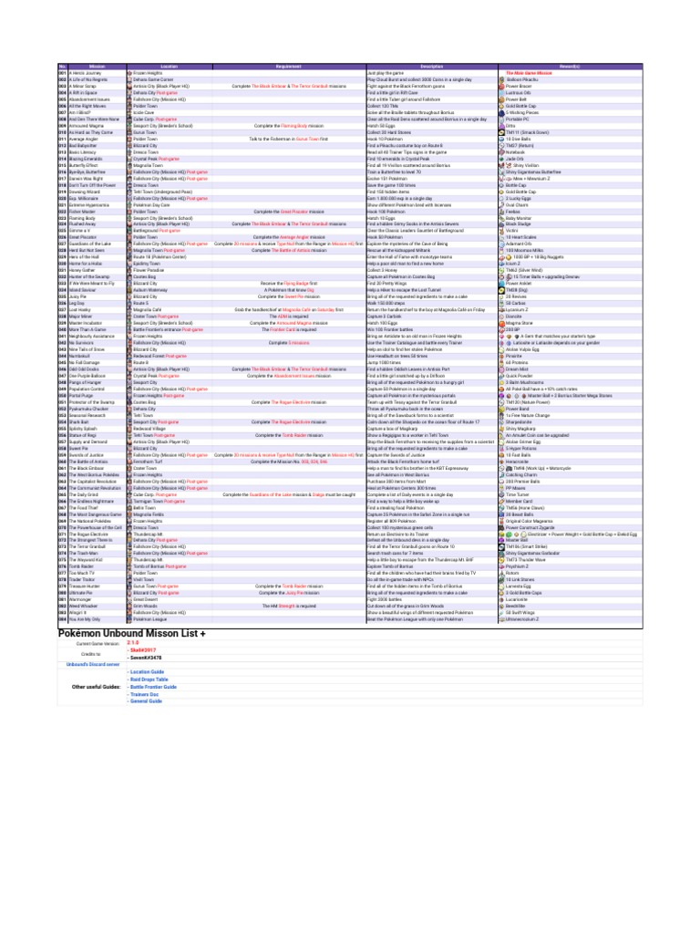 Pokémon Unbound Mission List+ v2.1.0 | PDF | Pokémon