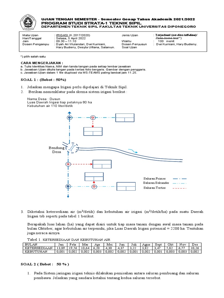 Soal UTS Irigasi GENAP 21 - 22 | PDF