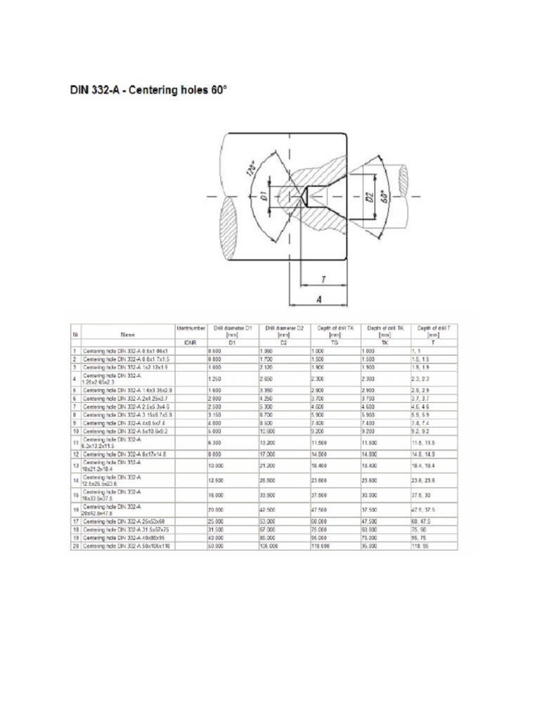 DIN 332 Cent. Hole | PDF