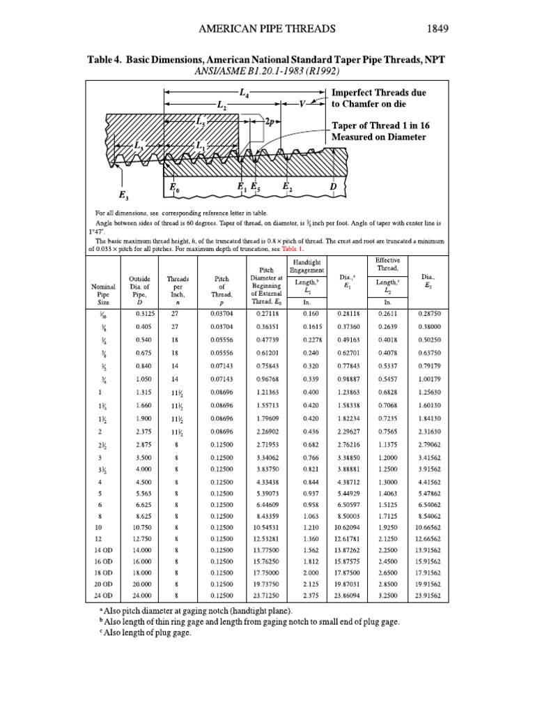 Pipe Thread Engagement | PDF