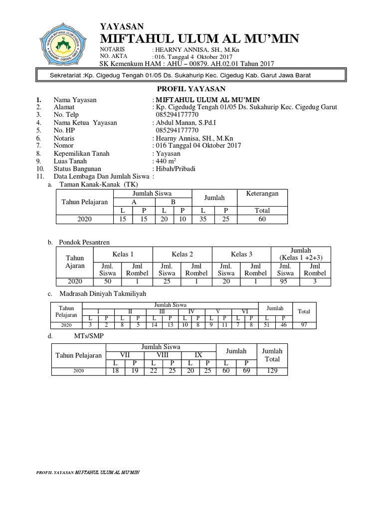 PROFIL YAYASAN Miftahul Ulum Baru | PDF