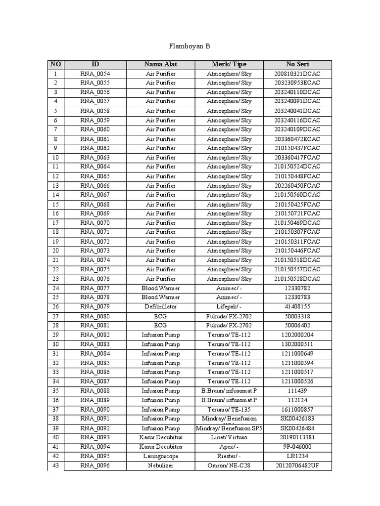 Flam B | PDF | Medical Equipment | Medicine
