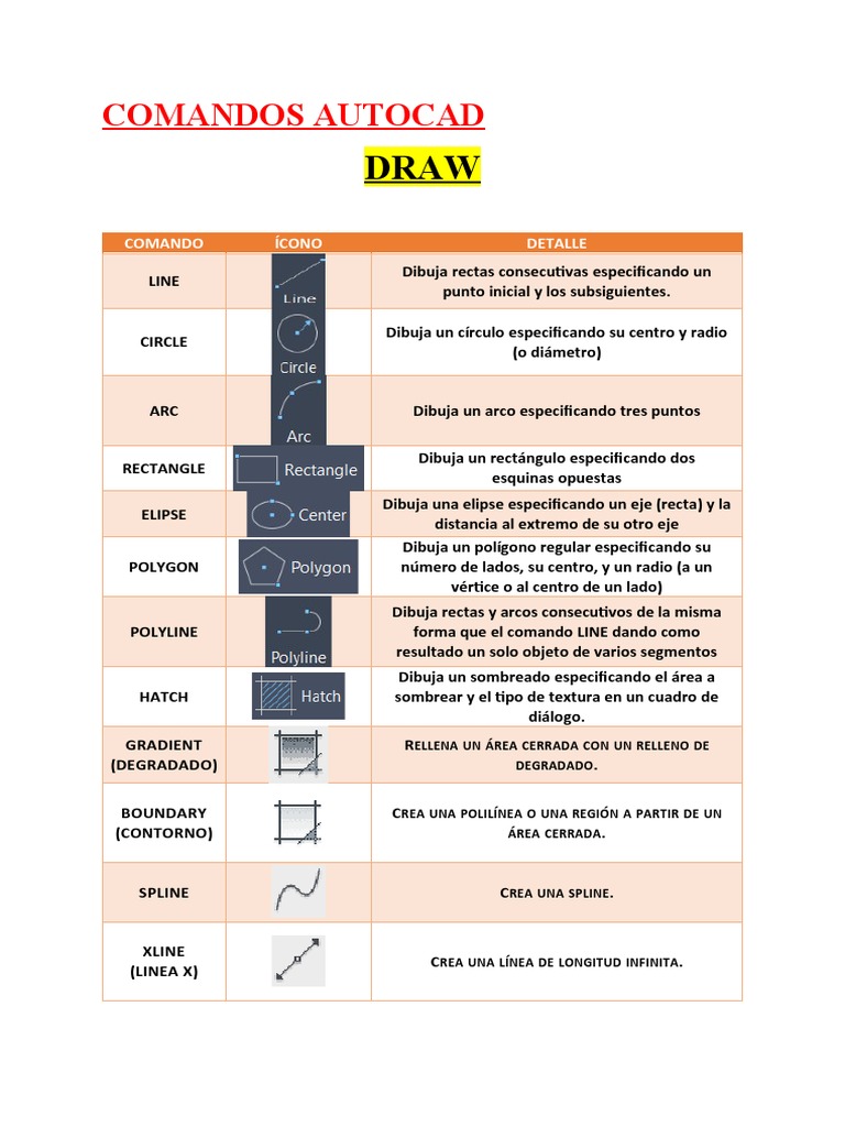 Comandos Autocad | PDF
